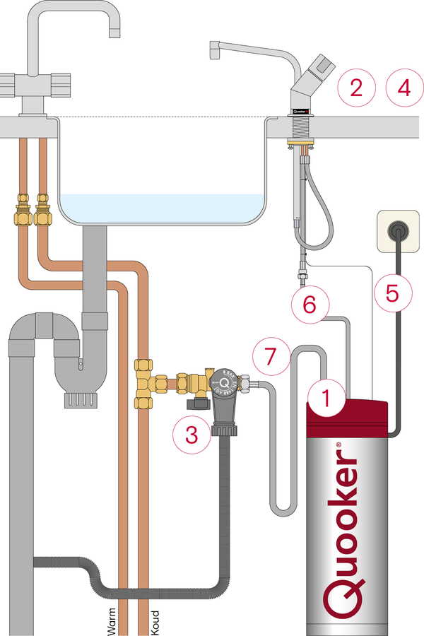 Vervanging HiTAC® - waterfilter